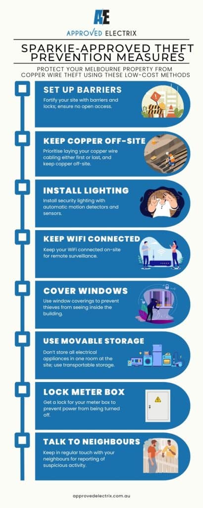 Copper Wire Theft Prevention Guide | Local Sparkies Tips